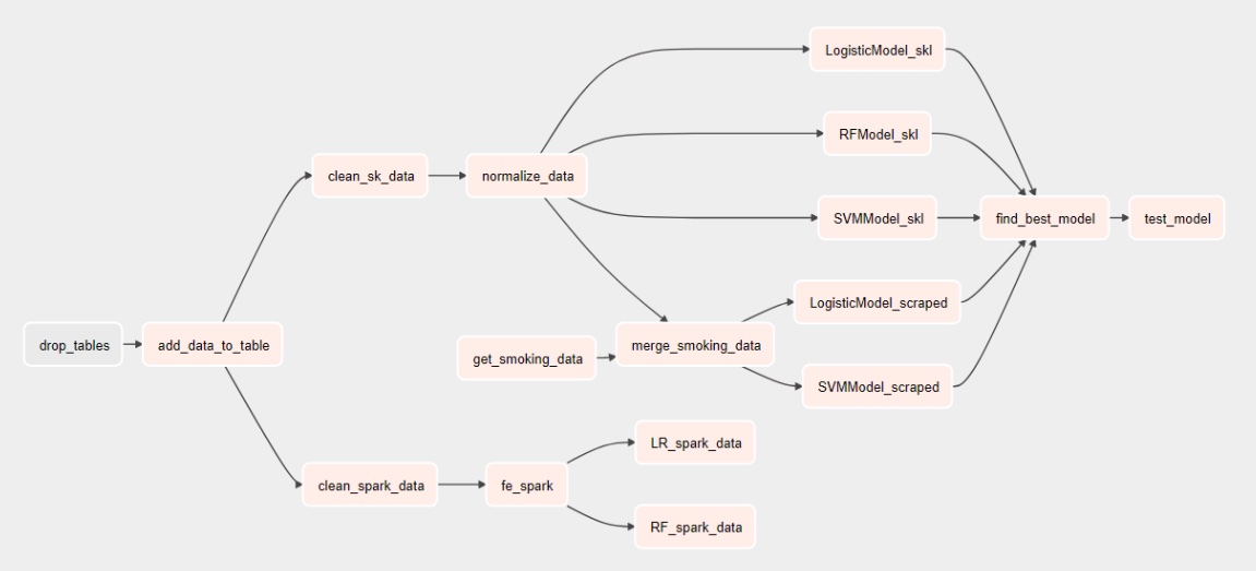 Sophie Furlow - Homepage